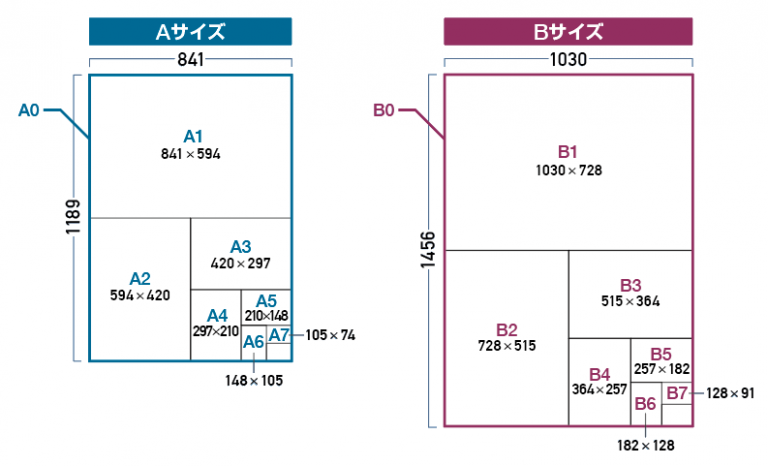 デザイナー必見!用紙サイズのa判 B判 株式会社ワールドカラー